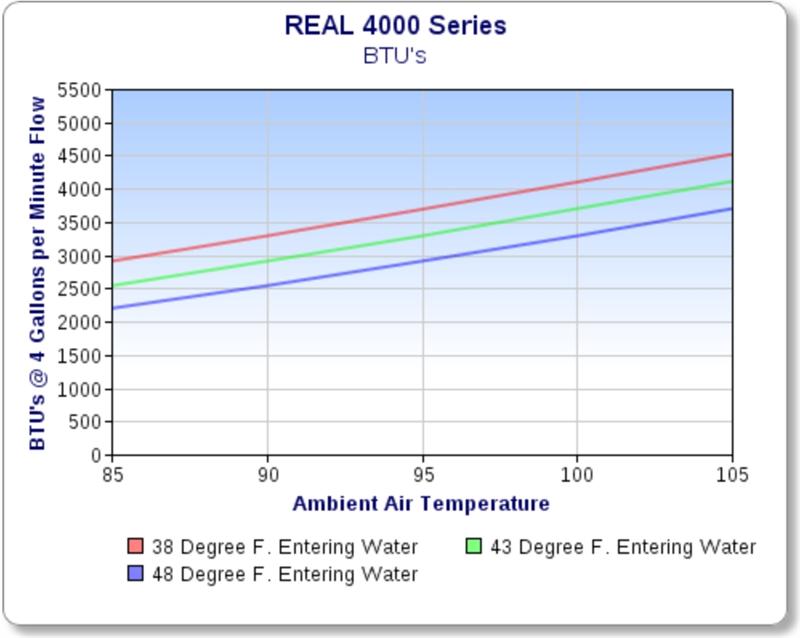 Fuel Source Btu Output Chart