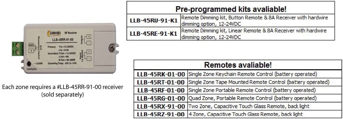 LLB-45RT-01-00 Single Zone Button by LunaSea