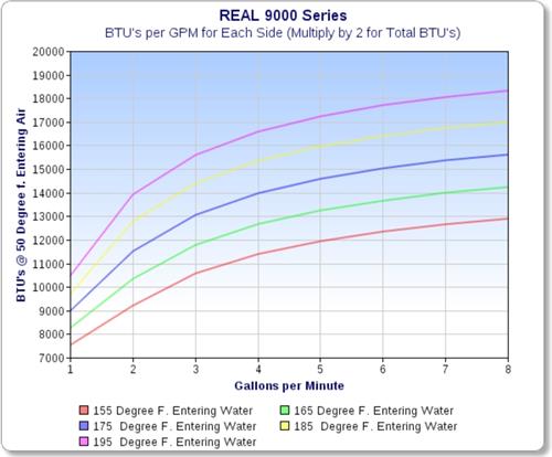 REAL Heat 9462 18300 Btu per side (36600K Total) Defroster/Heater