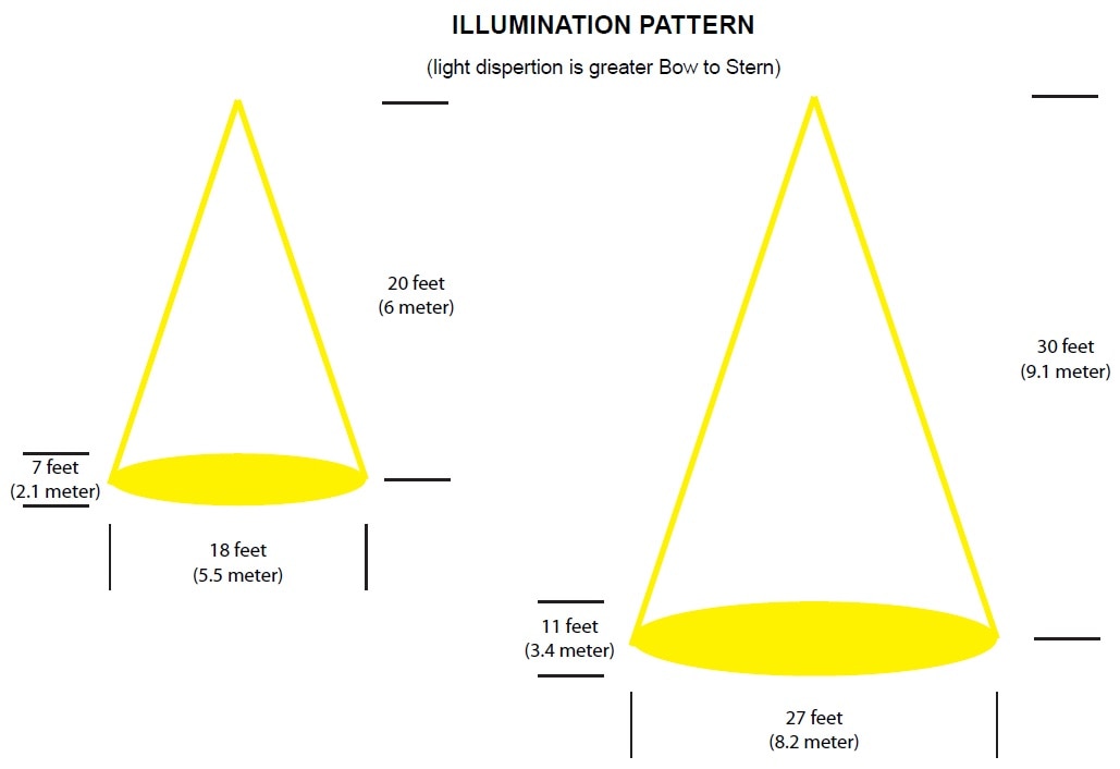 LLB-472W-21-10 Spreader LED Light, White by LunaSea